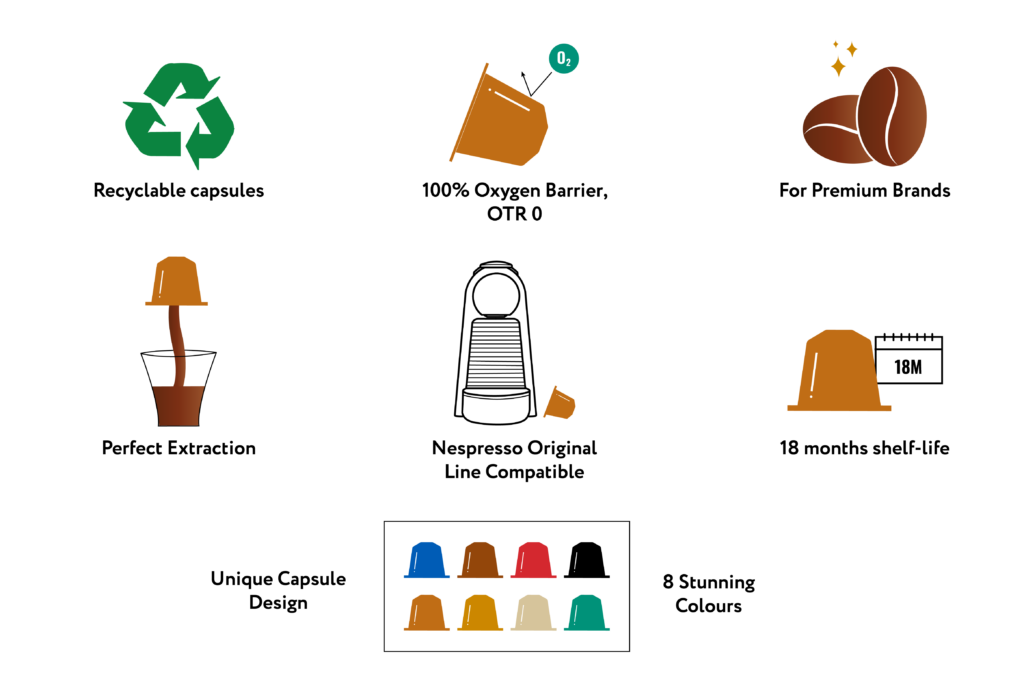 Private label Nespresso compatible capsules - Cravium Gourmet Pvt Ltd